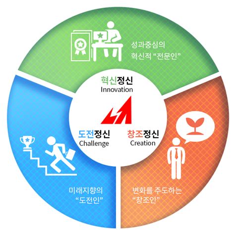 공구의 모든 것 주세계 인재상