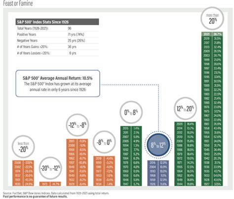 Sandp 500 Average Annual Returns 105 Your Personal Cfo Bourbon