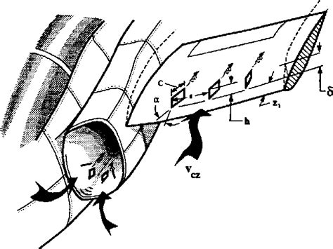 figure 1 from the modelling of symmetric airfoil vortex generators