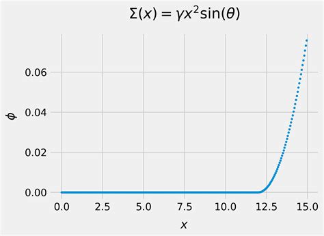 Matplotlib Styles For Scientific Plotting By Rizky Maulana N