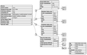 KNX IoT Part The Architecture Of KNX IoT Devices KNXtoday