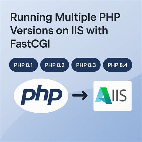 How To Run Multiple Php Versions On Iis 10 With Fastcgi Php 81 To 84