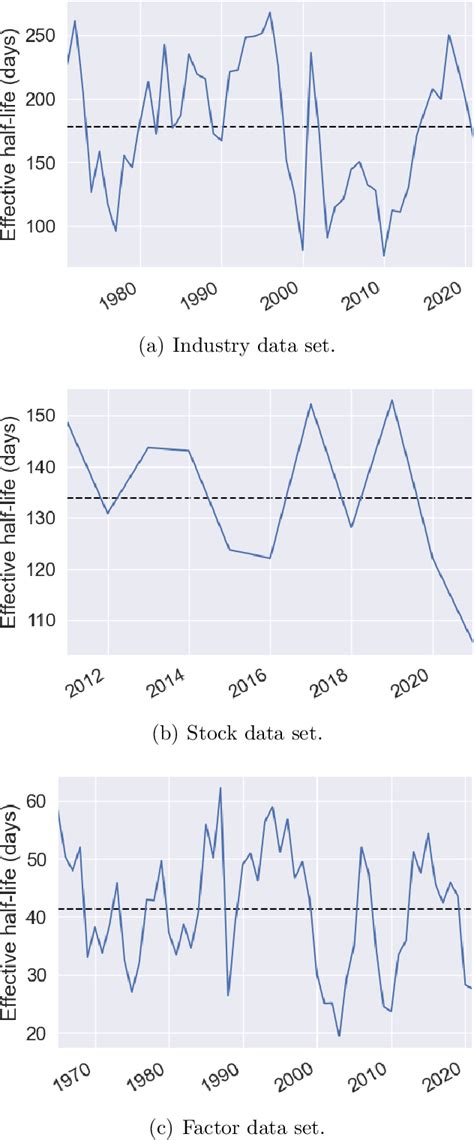 Figure 2 From A Simple Method For Predicting Covariance Matrices Of