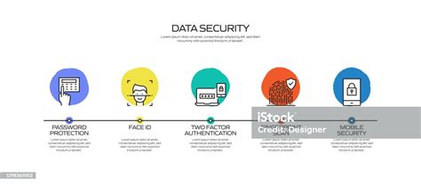 데이터 보안 및 사이버 보안 관련 프로세스 인포그래픽 템플릿 프로세스 타임라인 차트 선형 아이콘이 있는 워크플로 레이아웃 0명에 대한 스톡 벡터 아트 및 기타 이미지