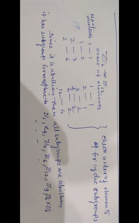 how to find subgroup in the given group