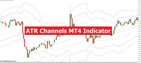 ATR Channels MT Indicator ForexMT Indicators Com