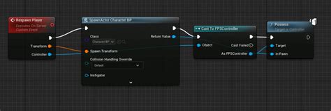please help multiplayer possess won t work r unrealengine