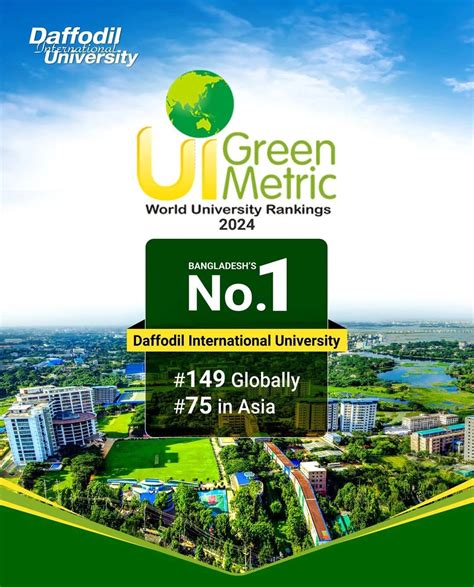 Md Shahidul Islam Shimul On Linkedin Sustainability Greenmetric2024