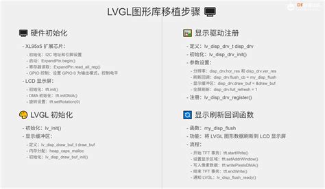 玩转行空板k10：基于arduino的教育与创客开发探索 Df创客社区