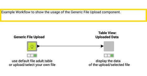 Example Workflow Generic File Upload Knime Community Hub