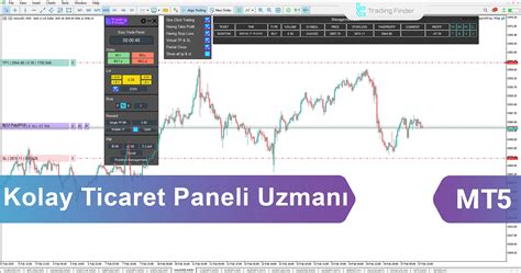 easy trade panel expert for metatrader 5