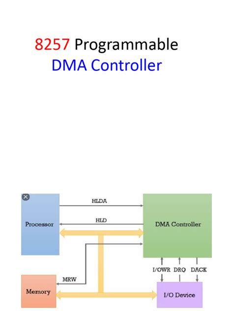 8257 Dmac Rnm Pdf Input Output Integrated Circuit