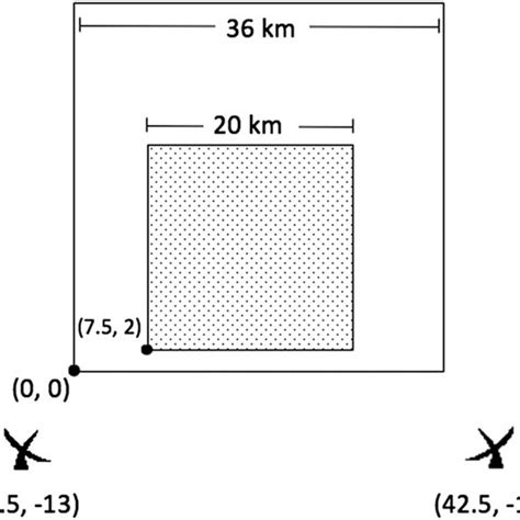 Pdf Impact Of A Vertical Vorticity Constraint In Variational Dual Doppler Wind Analysis Tests