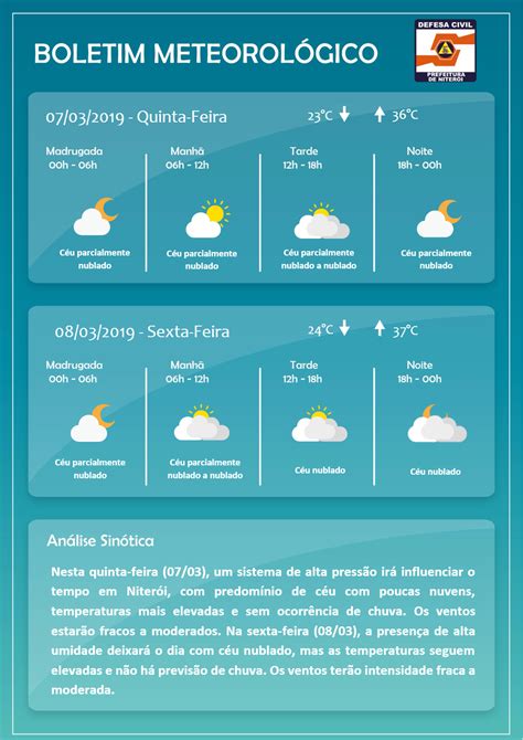Confira A Previsão Do Tempo Para Niterói