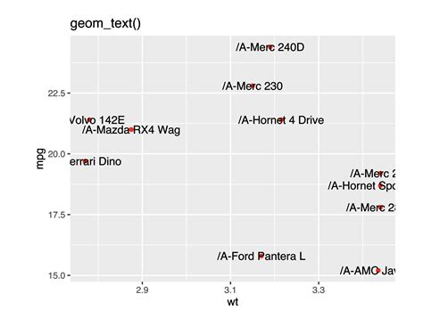 R Mulitple Color In Geomtext Ggplot2 Figure Stack Overflow