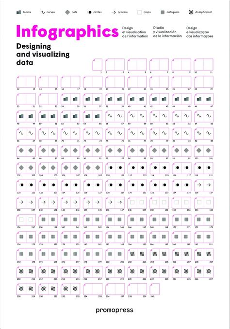 Buy Infographics Designing And Visualizing Data Book Online At Low