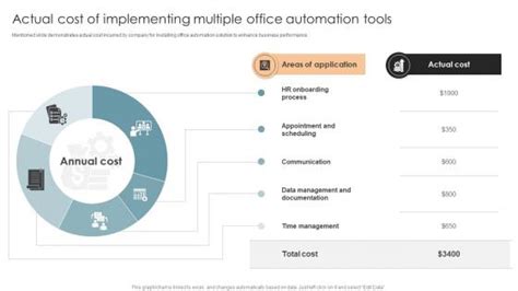 Cost Optimization Process PowerPoint Templates Slides And Graphics