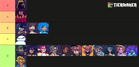 Dead Estate All Major Characters Updated 16 Tier List Community