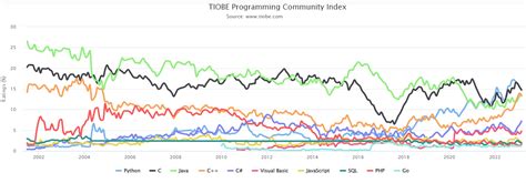 8 reasons why java is top choice for enterprise software