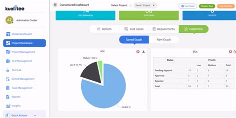 Kualitee Customization Dashboards Requirements Testcases Kualitee