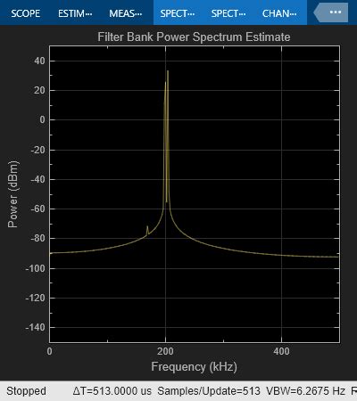 High Resolution Spectral Analysis In Simulink