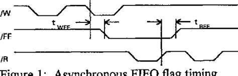 Figure 1 From High Performance Bi Directional Fifo For Bus Interface