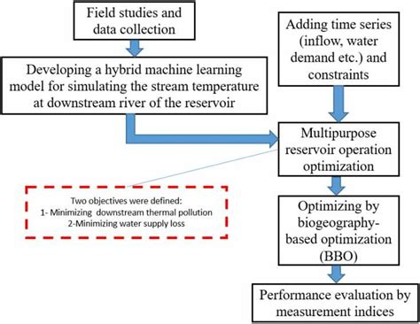 The Workflow Of The Proposed Method Download Scientific Diagram
