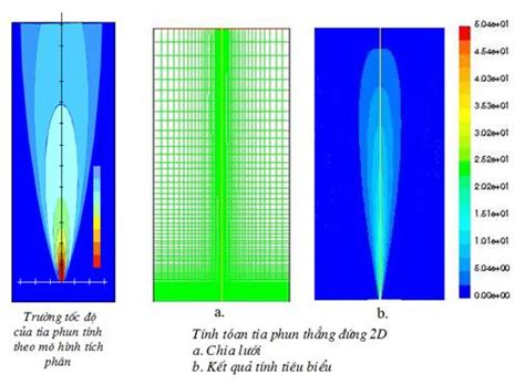 Combustion Modelling Động Cơ Biogas