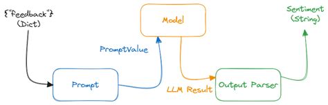 Bỏ Túi Lcel Ngôn Ngữ Lập Trình Genai độc đáo Atekco