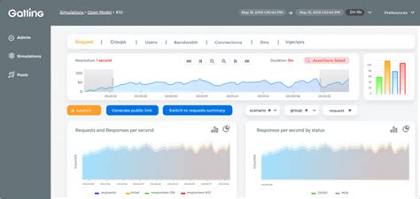 Top 10 Loadrunner Alternatives In 2025 Review And Comparison