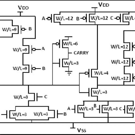 Full Adder Circuit In S Edit Download Scientific Diagram