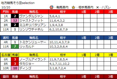 地方競馬 そら豆selection 10月20日版｜そら豆麦酒