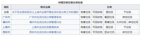 垃圾分类资料汇总trashnet Csdn博客