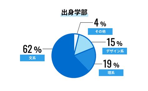 数字で見る清和ビジネス 清和ビジネス 新卒採用サイト