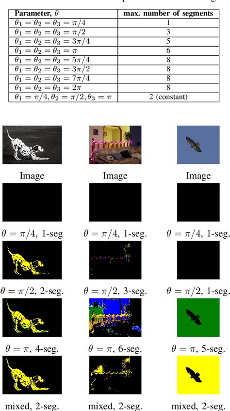 Table Ii From Inverse Quantum Fourier Transform Inspired Algorithm For Unsupervised Image