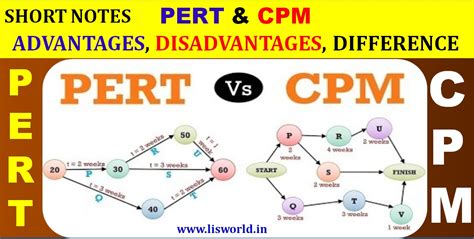 PERT And CPM SHORT NOTES ADVANTAGES DISADVANTAGES DIFFERENCE