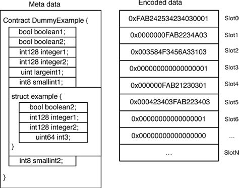 Solidity Semantic Scholar