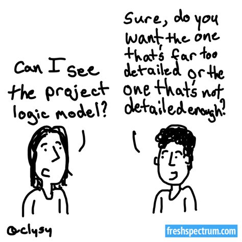 Creating A Visual Interactive Logic Model