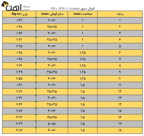 جدول وزنی پروفیل فرمول محاسبه وزن پروفیل و قوطی امروز آهن سه