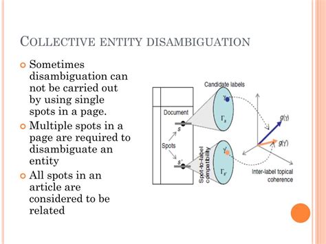 Ppt Collective Annotation Of Wikipedia Entities In Web Text