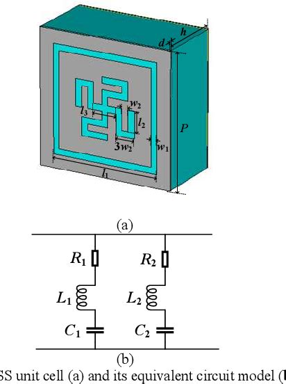 Figure 1 From An Fss Based Broadband Absorber For Electromagnetic Shielding Semantic Scholar