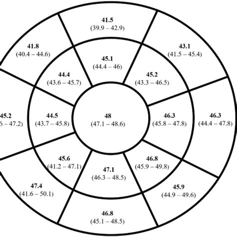 Epithelial Thickness Mean Range µm Mapping At The Baseline