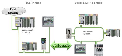 Product Highlight Compactlogix 5380 Th