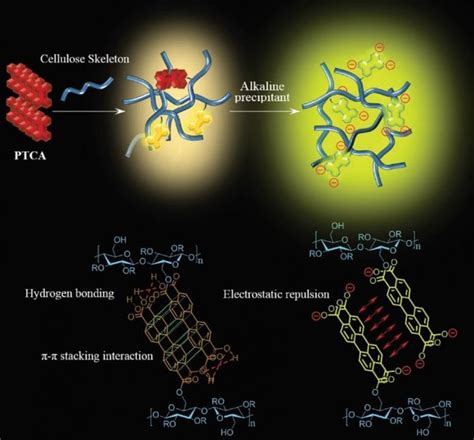 From Aggregation Caused Quenching Luminogens To Solid Fluorescent