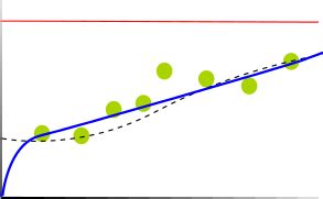 How Can I Estimate The Major Axis And Ratio Values From Directional Variogram For Modeling