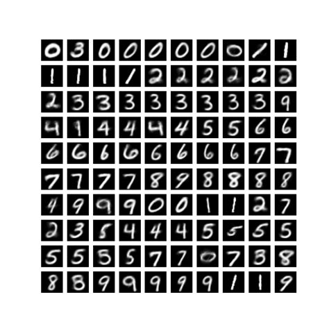 Autoencoder Workspace Weights And Biases