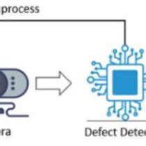 Workflow Of The Detection System Download Scientific Diagram