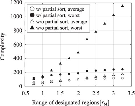 figure 19 from multi eigenvalue demodulation using complex moment based