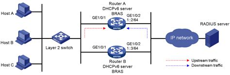 Support 11 Dhcpv6 Configuration H3c
