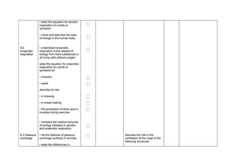 Igcse Revision Checklist Biology Pdf